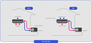 Schéma pompe à chaleur : Fonctionnement en détail - Airko