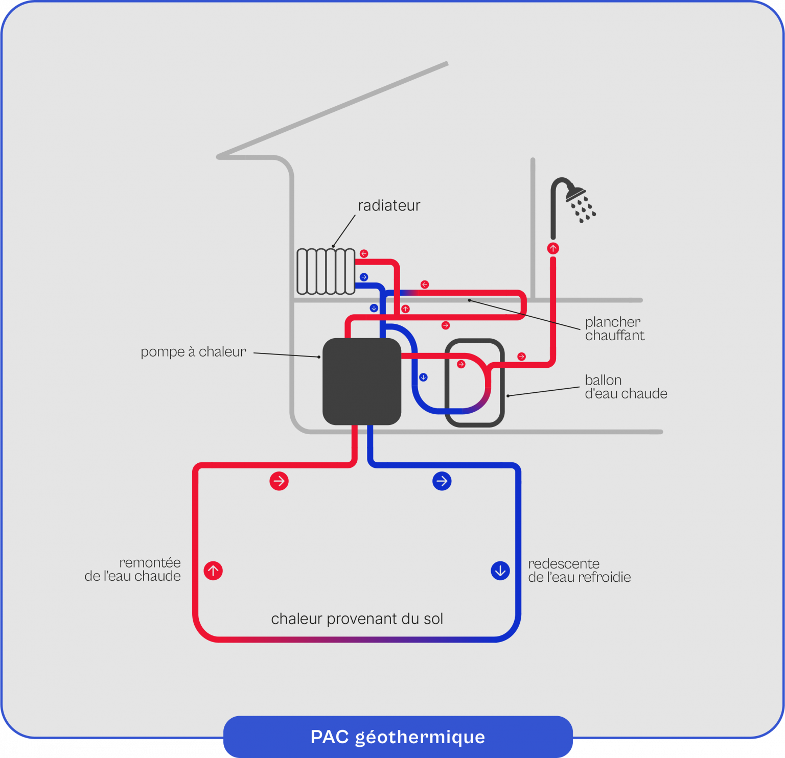 Schéma pompe à chaleur : Fonctionnement en détail - Airko
