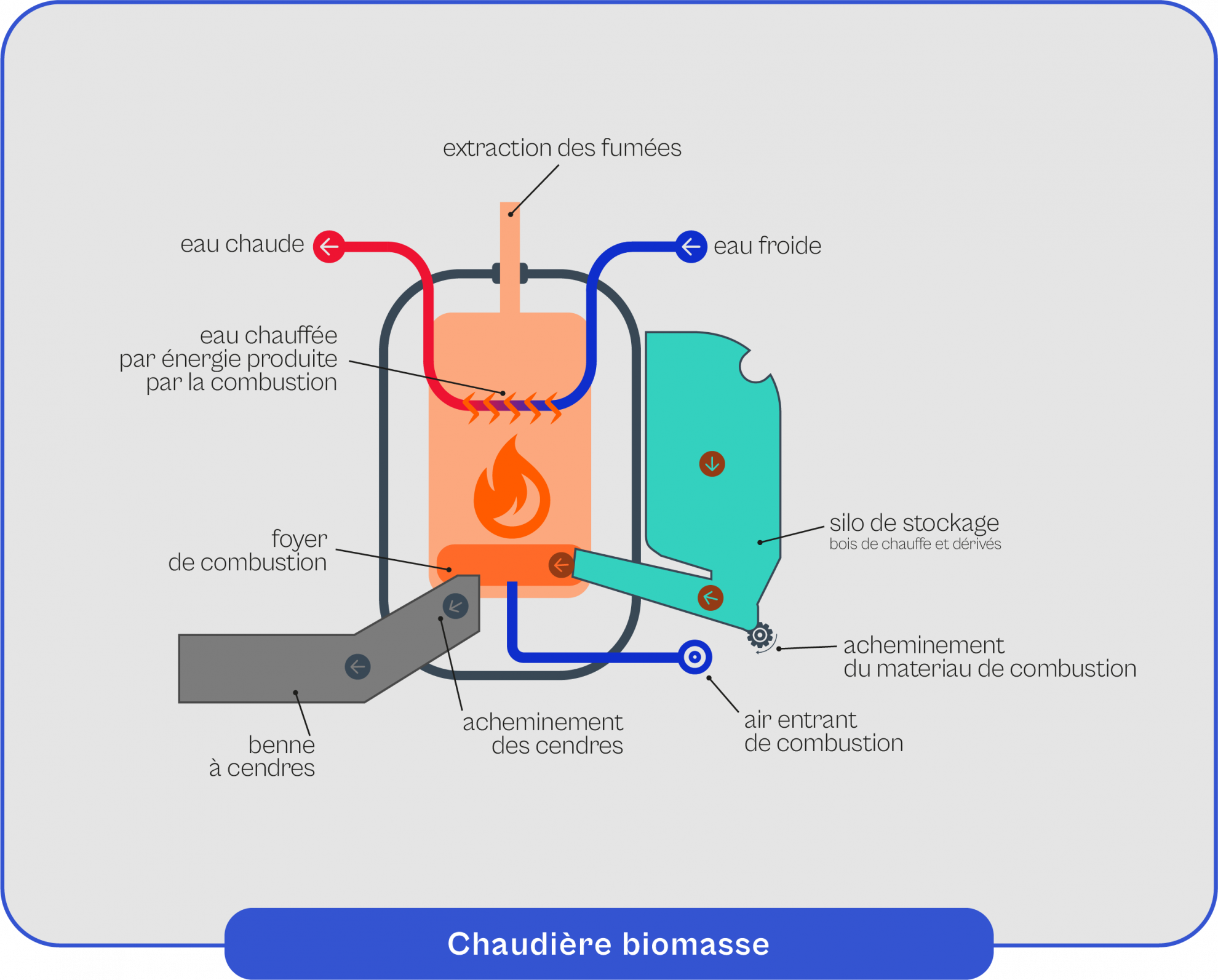 Votre guide : Tout savoir sur la chaudière biomasse - Airko