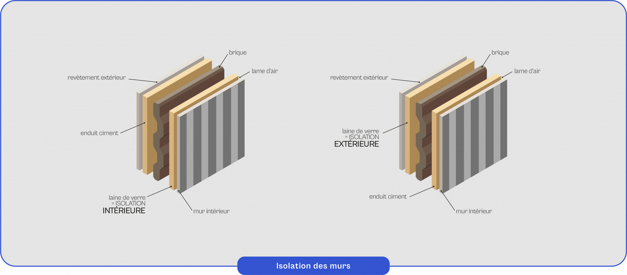 Tout savoir sur l'isolation des murs : guide complet pour réussir votre ...
