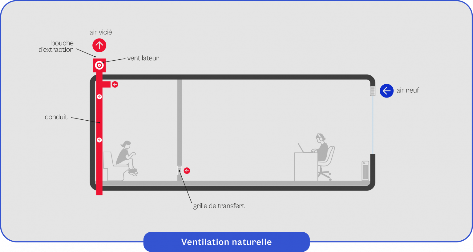Tout savoir sur la ventilation naturelle - Airko