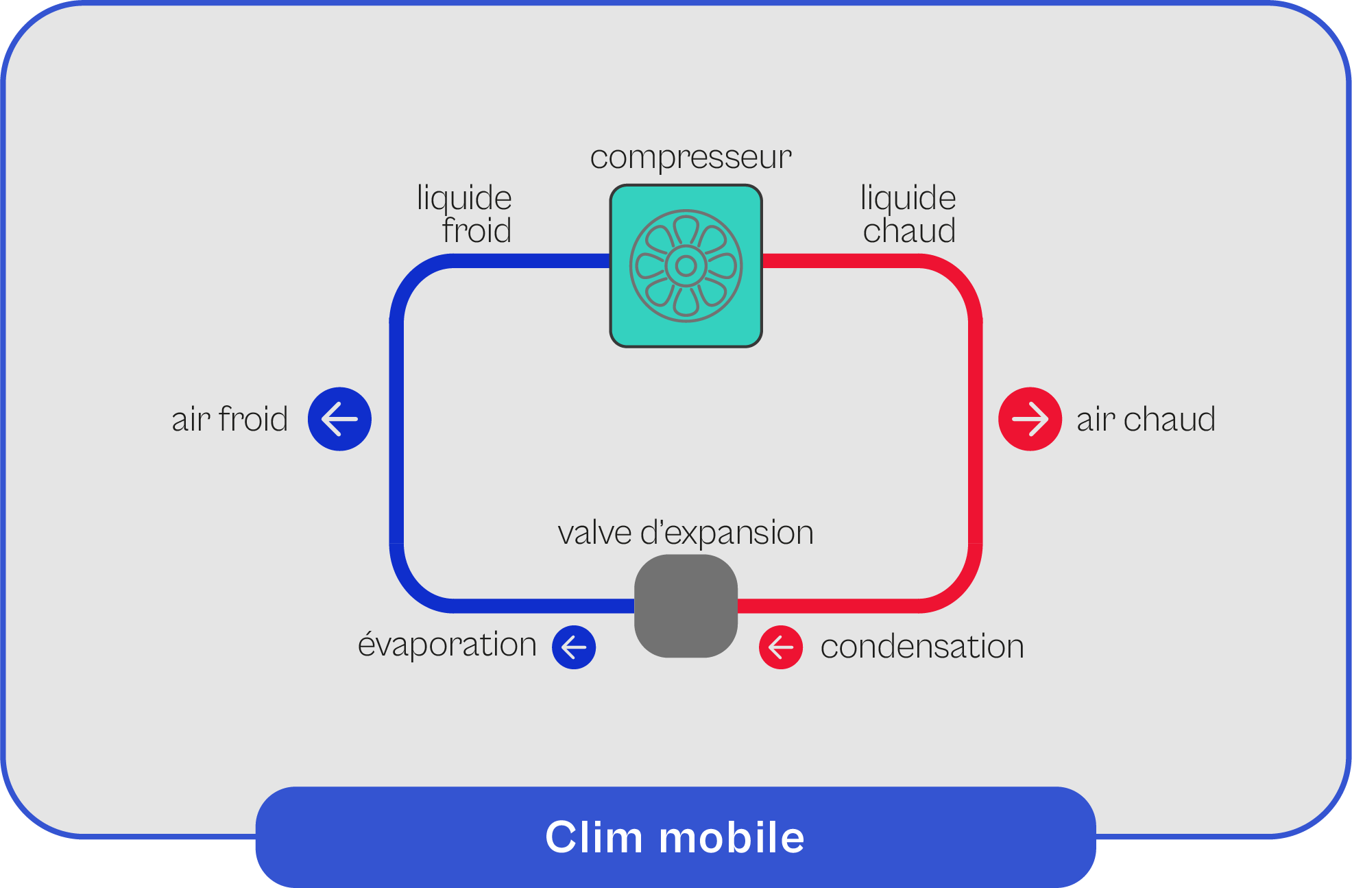 Guide d'achat : Tout savoir sur la clim mobile - Airko