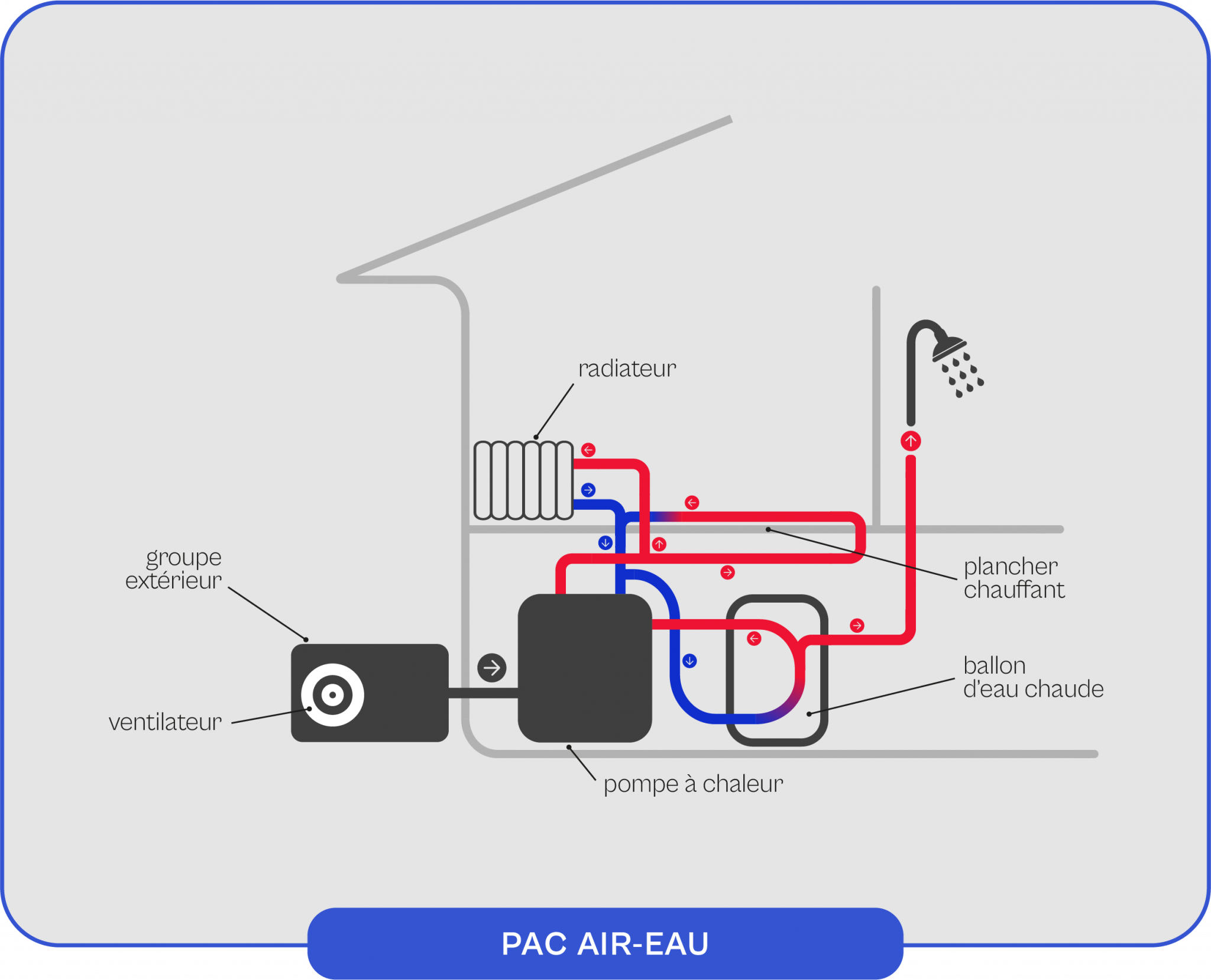 Schéma pompe à chaleur : Fonctionnement en détail - Airko
